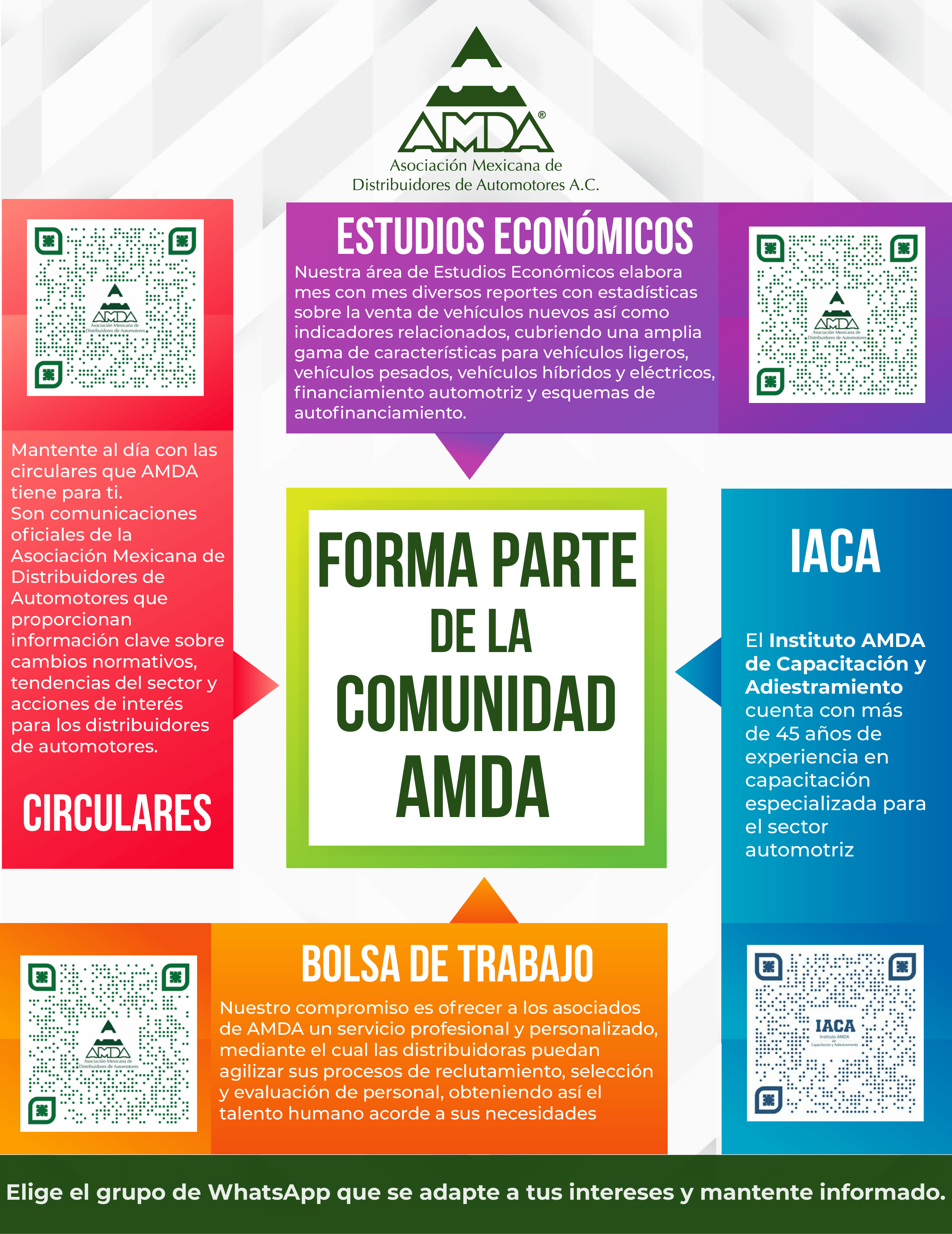Nuevas comunidades AMDA, inscríbase aquí – AMDA