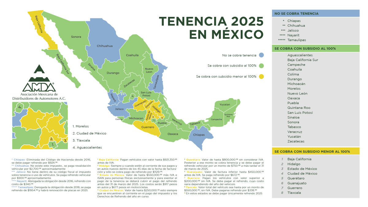 TENENCIAS 2025 – AMDA