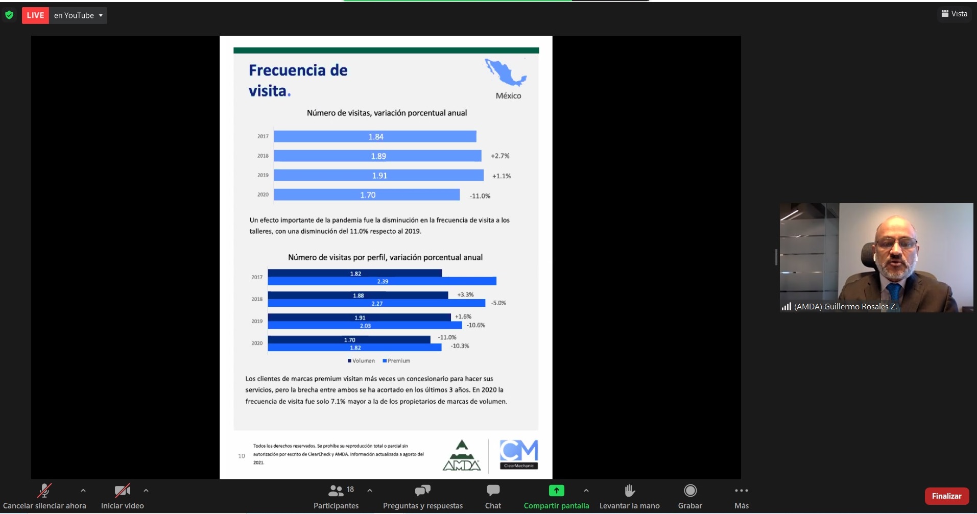 Impulsan AMDA y ClearMechanic conocimiento del mercado postventa con alianza, además de allegar ...