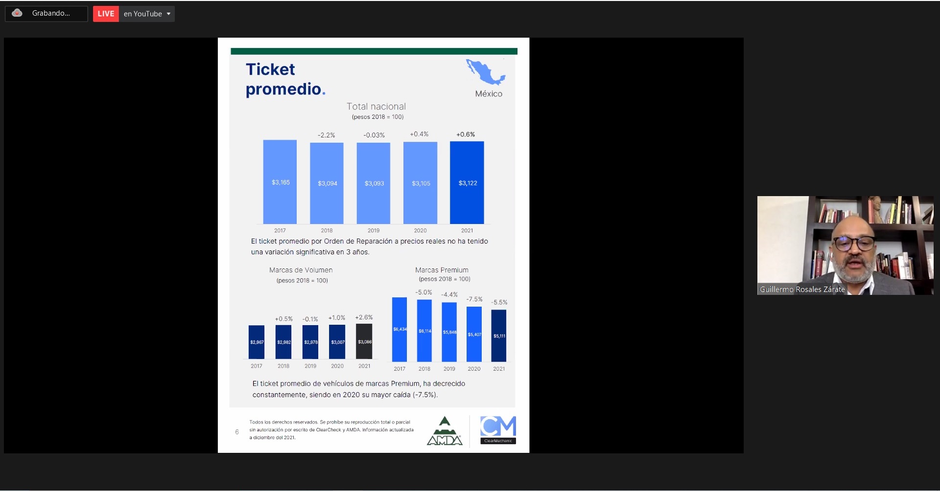 Subió 0.6% el ticket promedio de orden de servicio Postventa en 2021 – AMDA